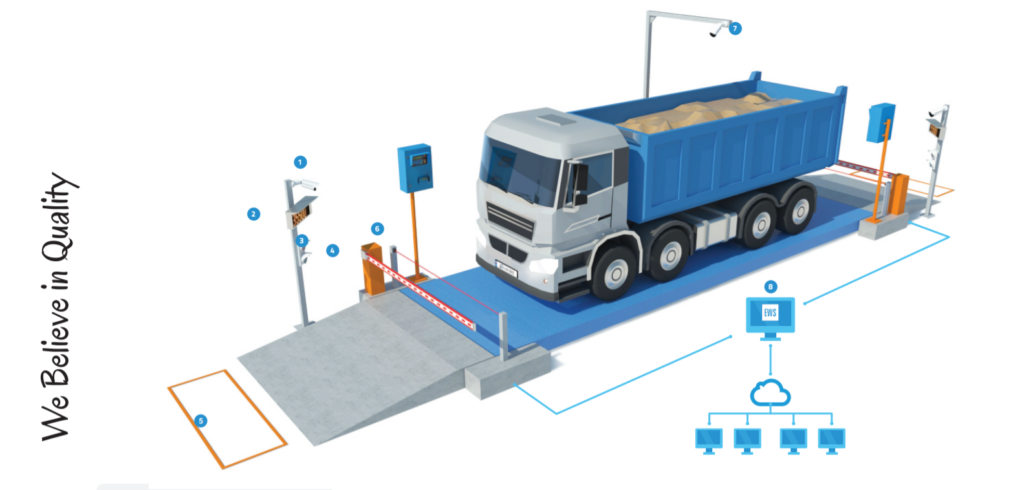 Welcome To Expert Weighing Solution - EXELON WEIGHING SYSTEM